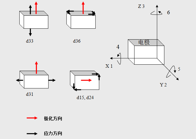 PMN-PT的应用-PMN-PT Products, Single Crystal, Innovia High Performance ...