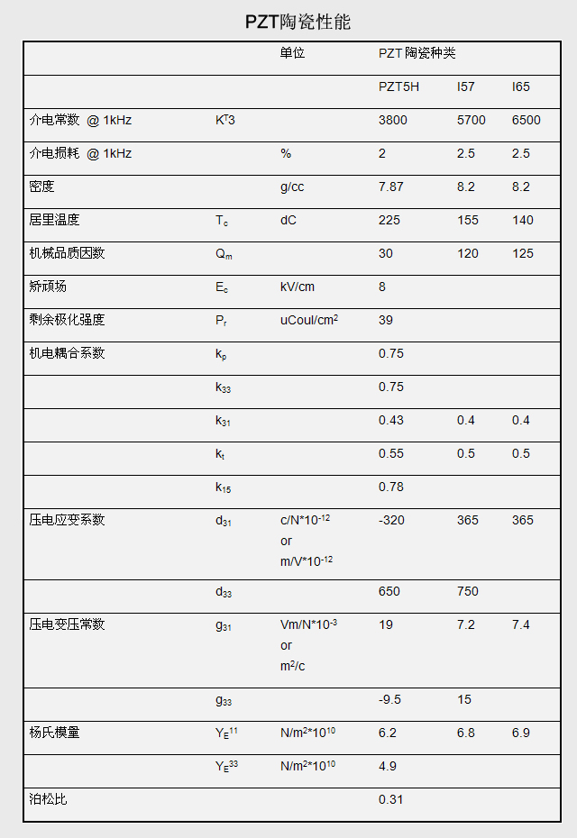 怡英PZT及复合材料-PMN-PT Products, Single Crystal, Innovia High Performance ...